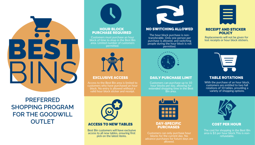 Outlets - Goodwill Industries GCECO